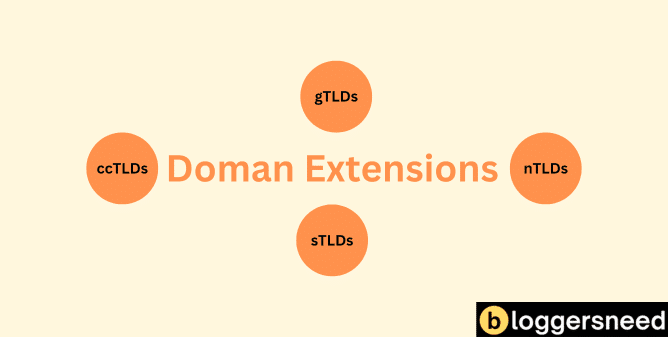 Domain Extensions: Definitions, Types, How to Choose, FAQs